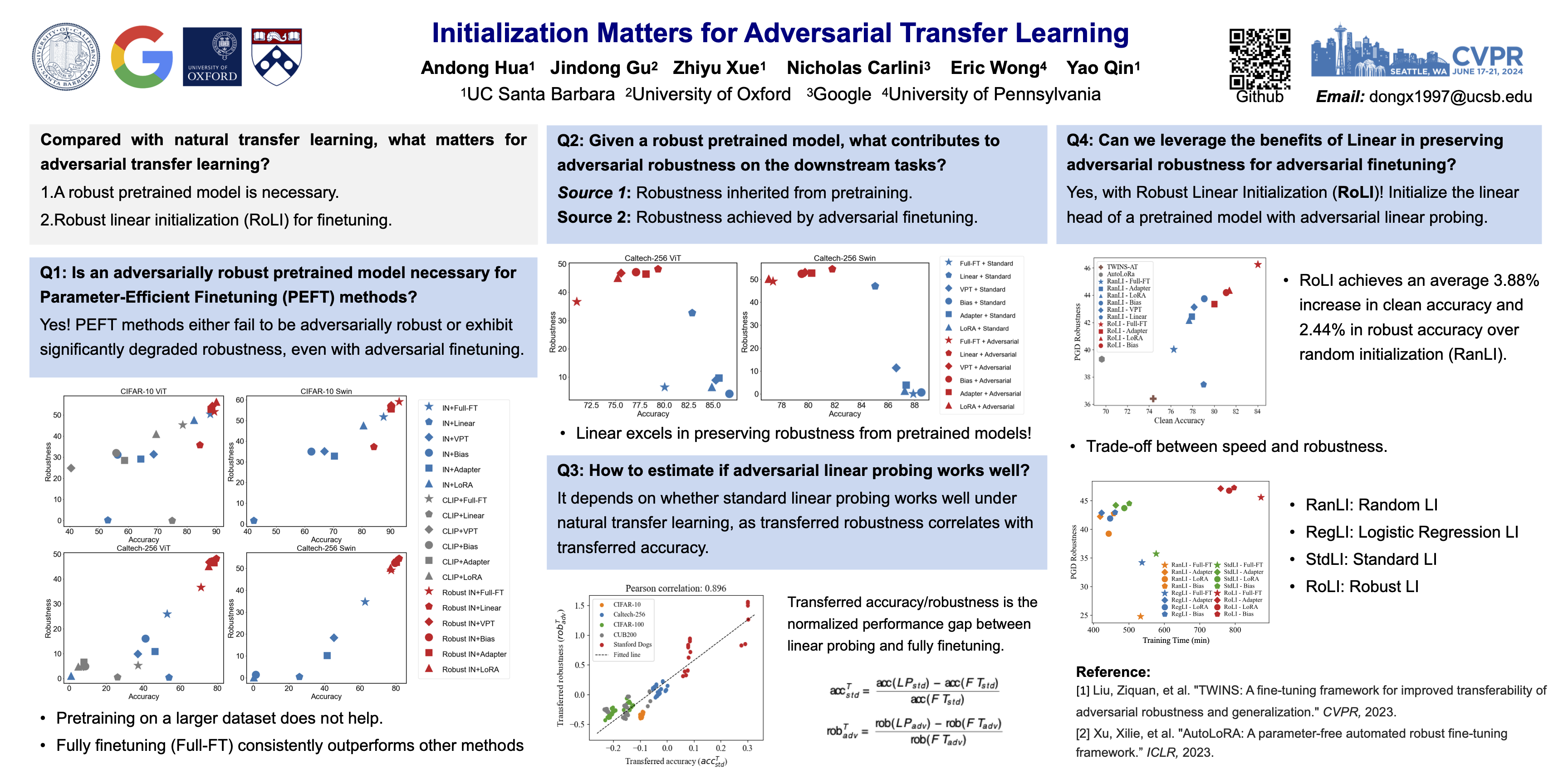 CVPR Poster Initialization Matters for Adversarial Transfer Learning